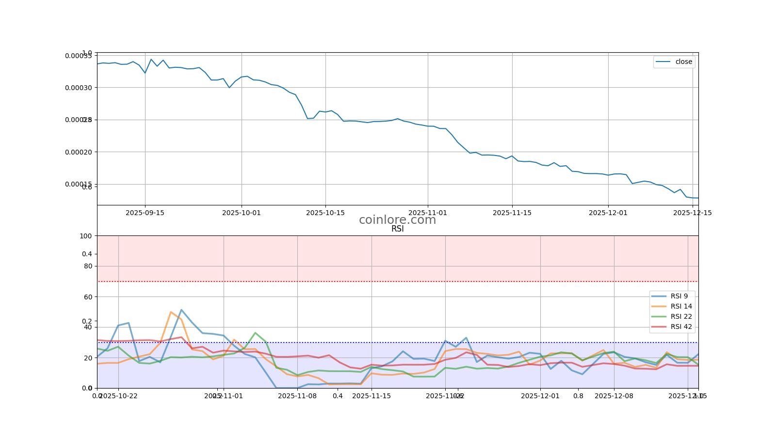 BaaSid RSI indicator