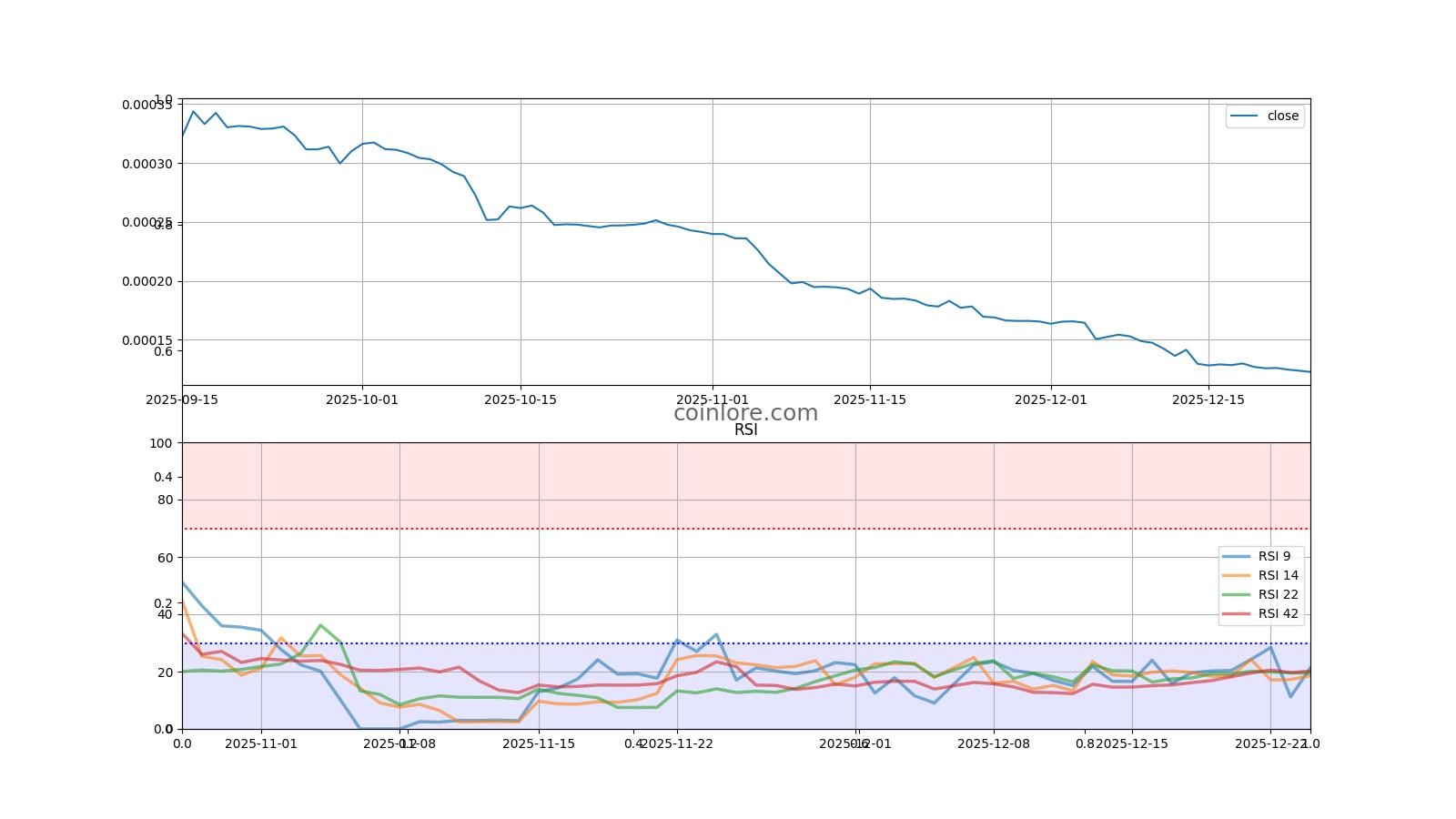 BaaSid RSI indicator