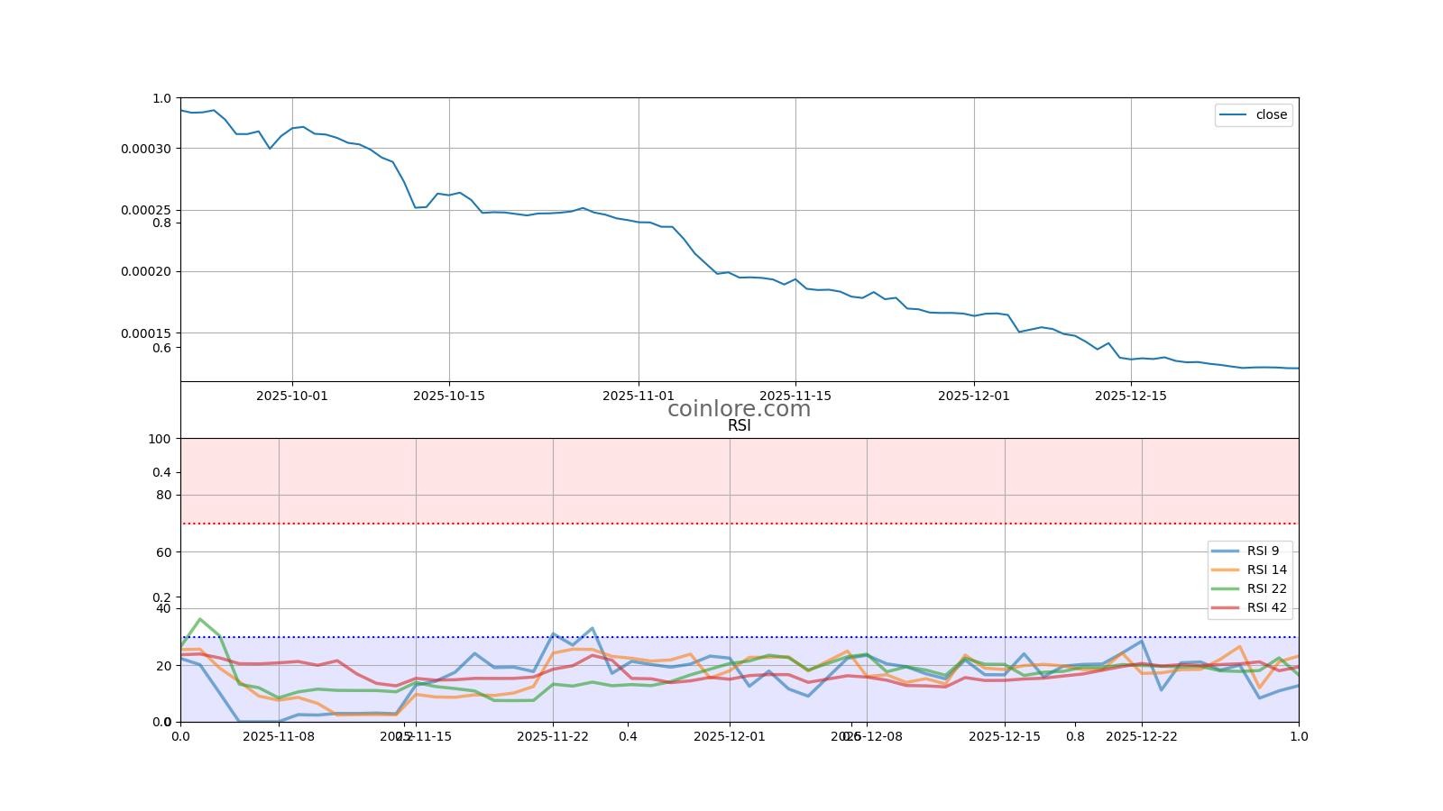 BaaSid RSI indicator