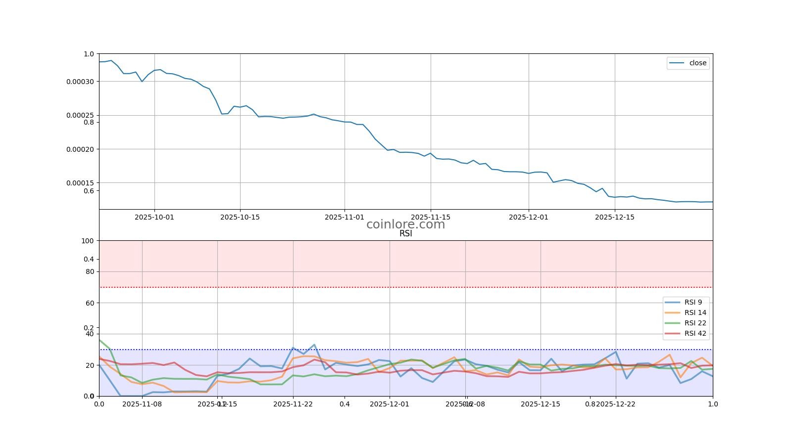 BaaSid RSI indicator