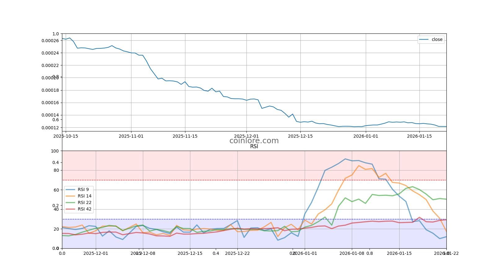 BaaSid RSI indicator