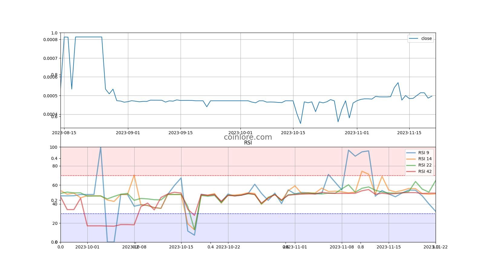BaaSid RSI indicator