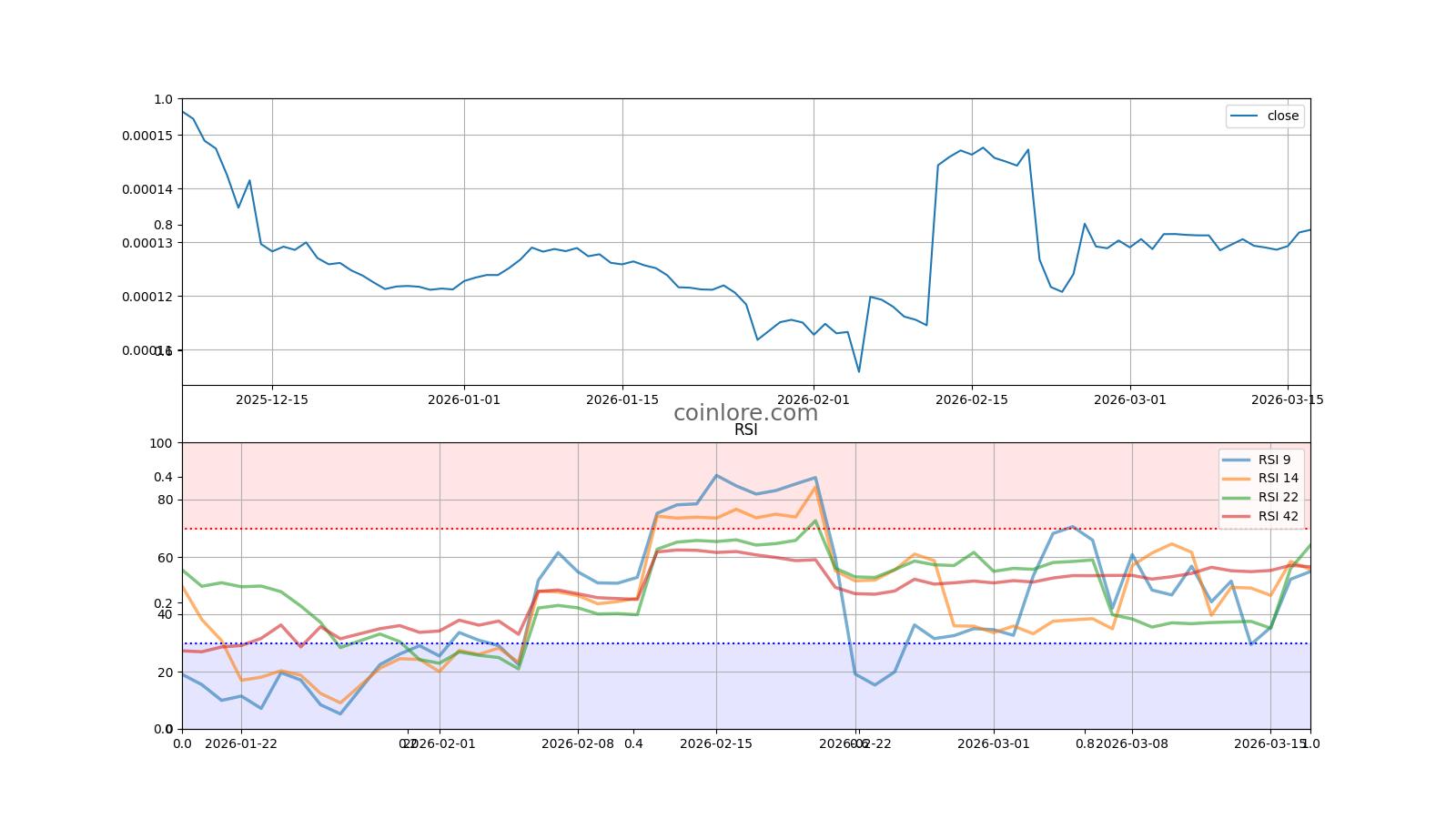 BaaSid RSI indicator