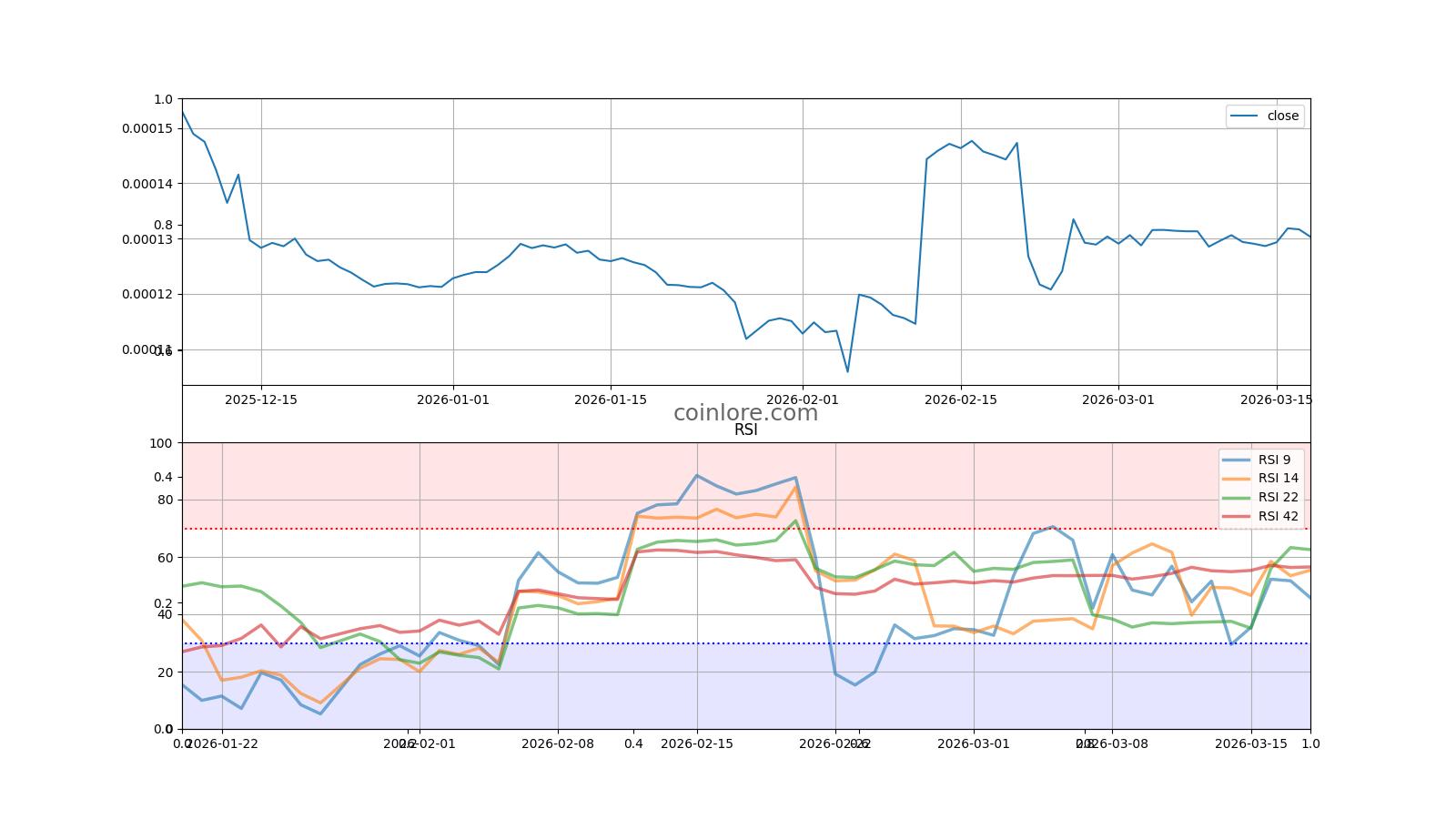 BaaSid RSI indicator