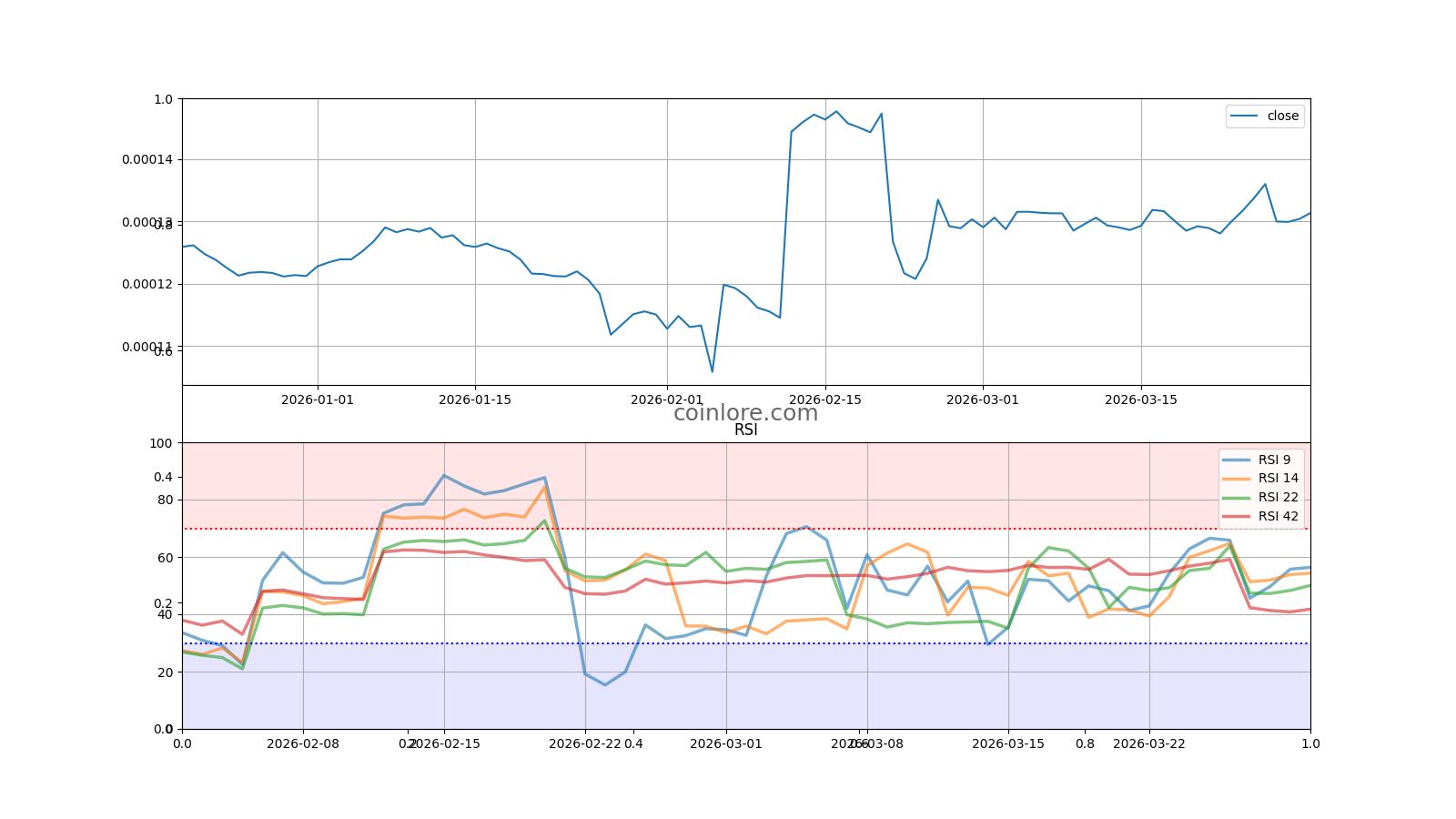BaaSid RSI indicator