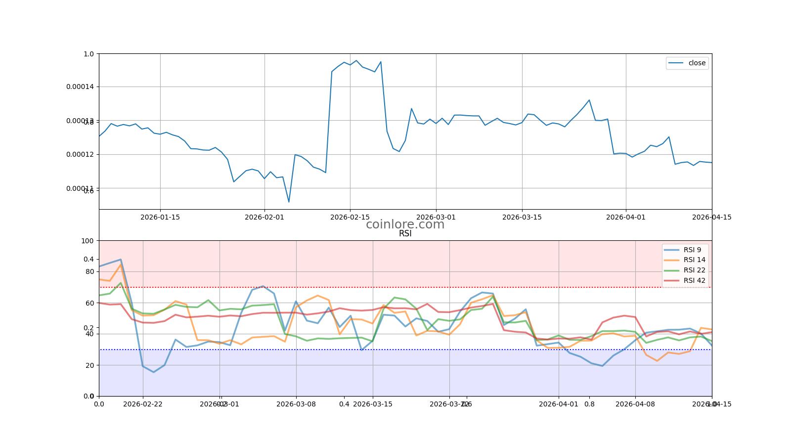 BaaSid RSI indicator
