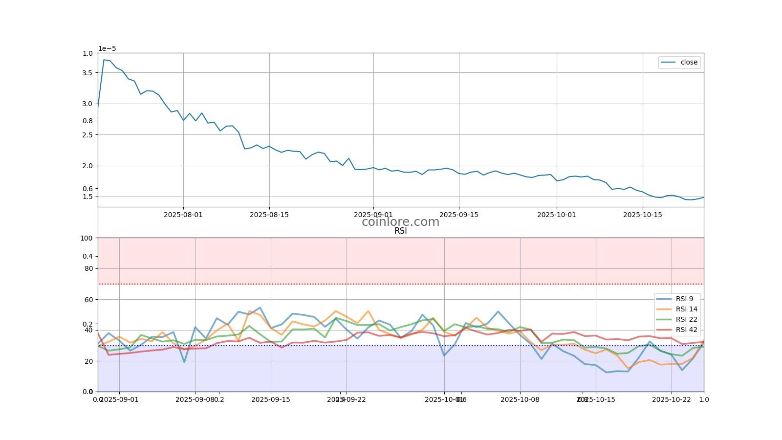 BABB RSI indicator