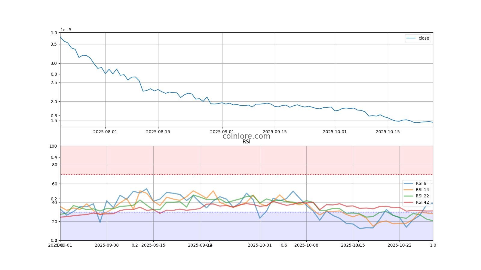 BABB RSI indicator