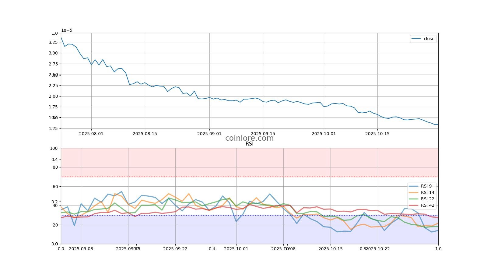 BABB RSI indicator