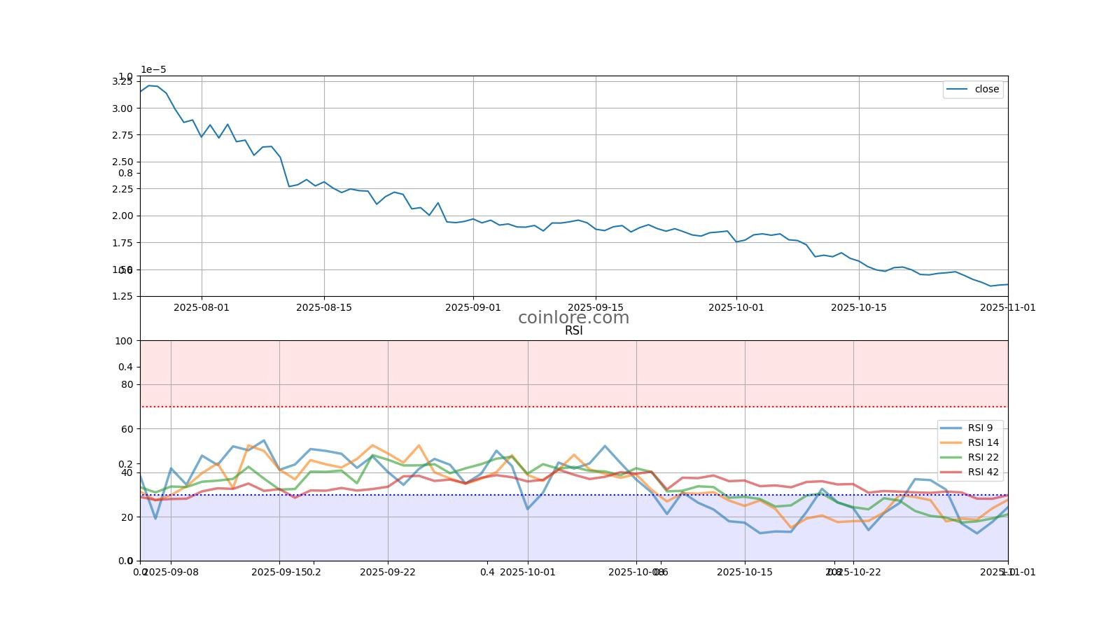 BABB RSI indicator