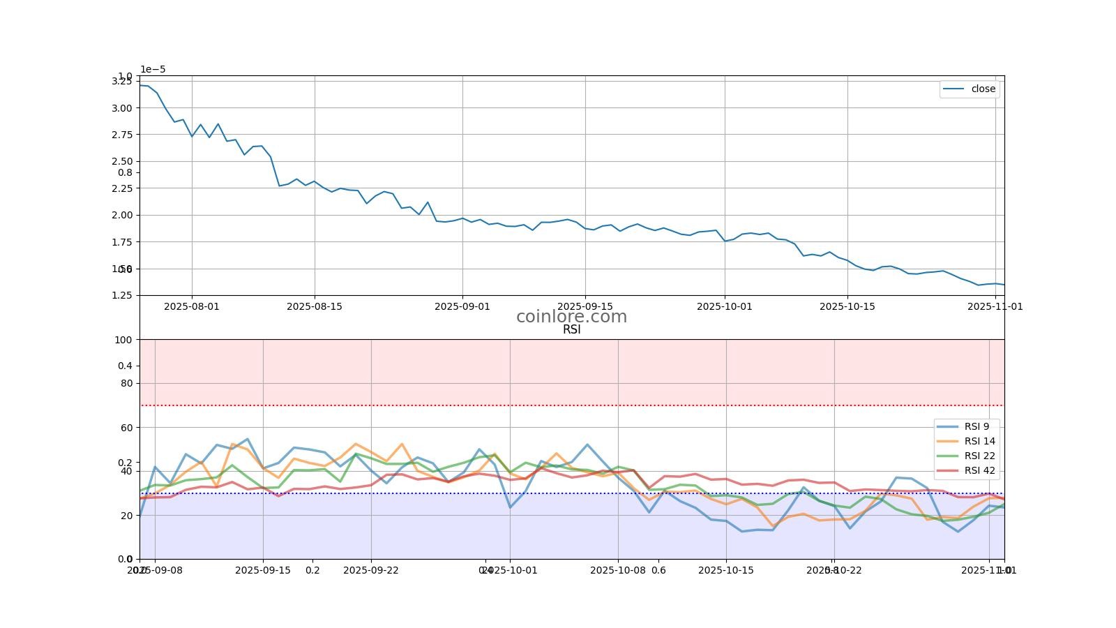 BABB RSI indicator
