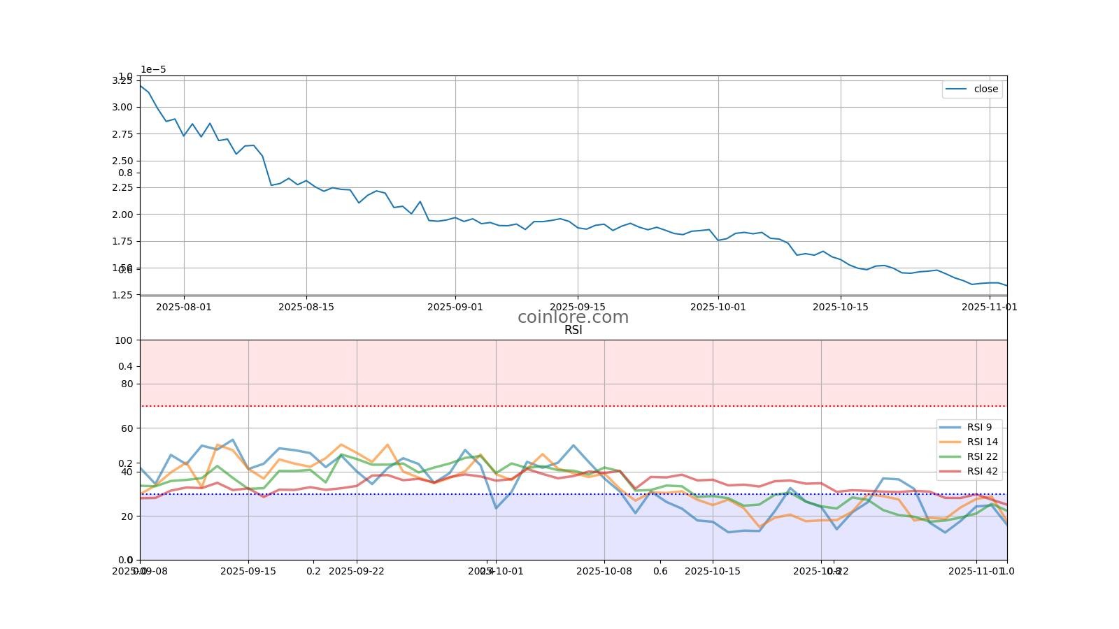 BABB RSI indicator
