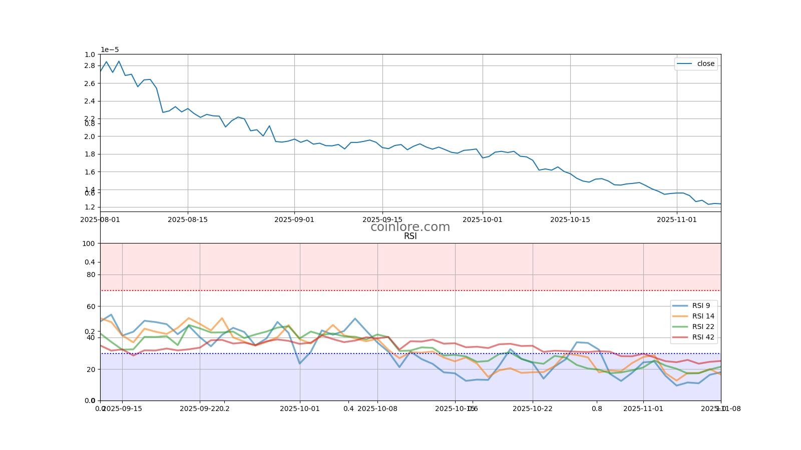 BABB RSI indicator