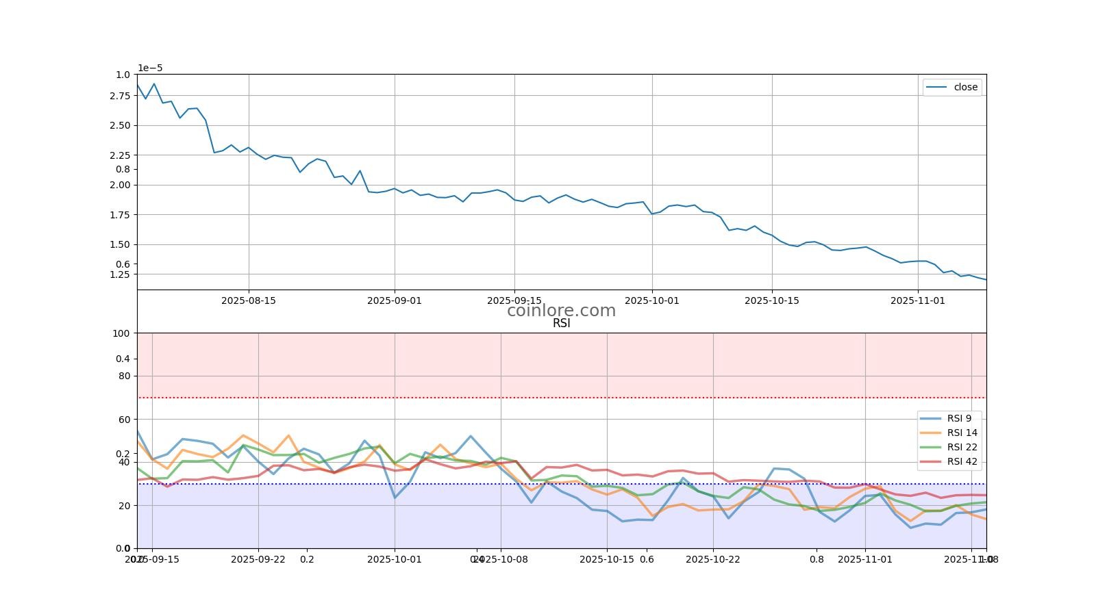 BABB RSI indicator