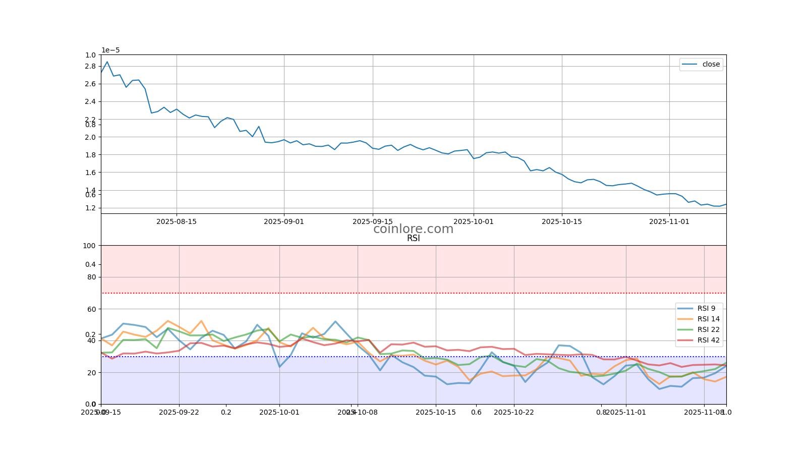 BABB RSI indicator