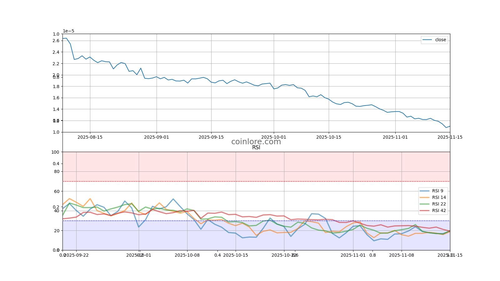 BABB RSI indicator