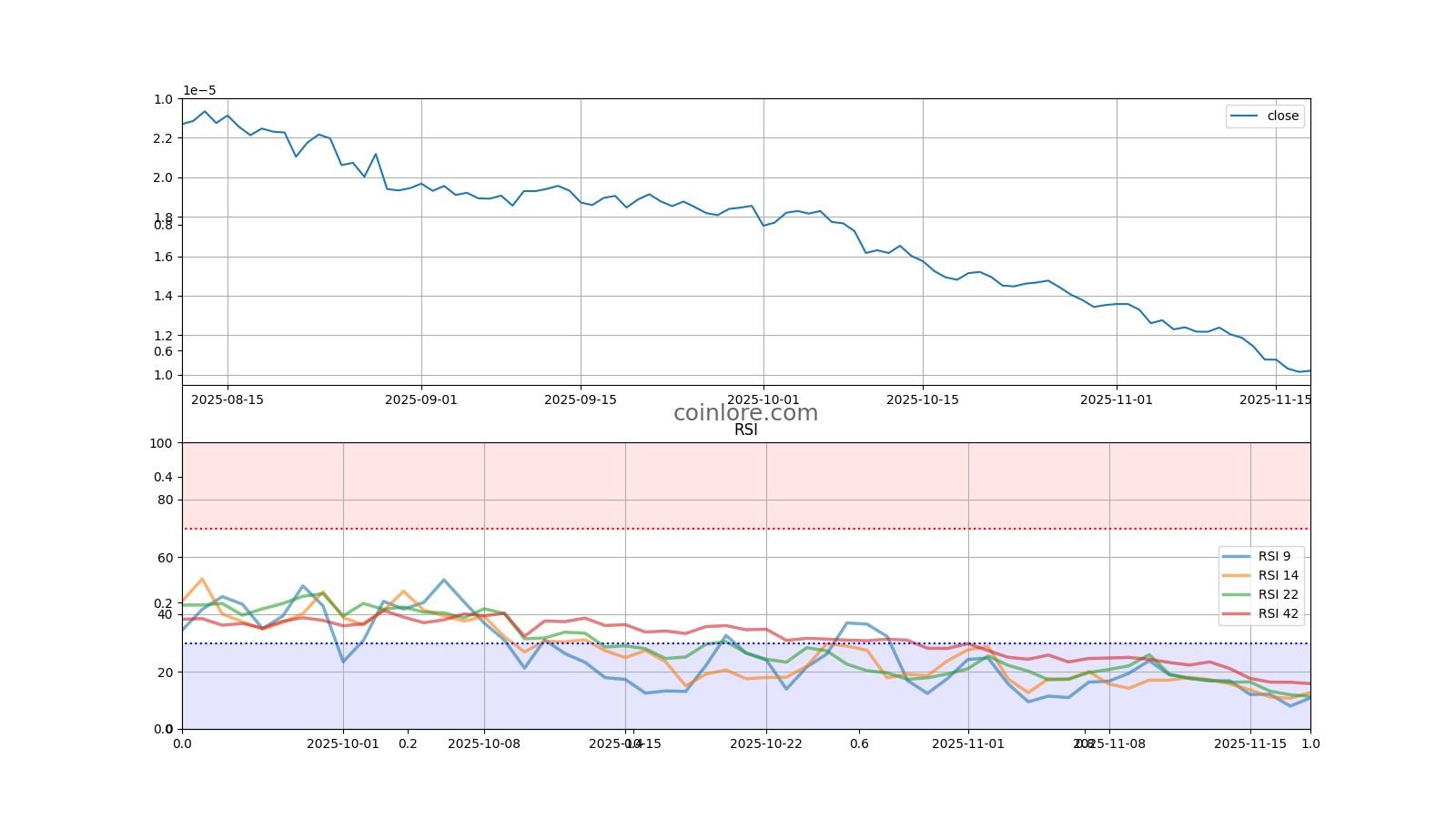 BABB RSI indicator