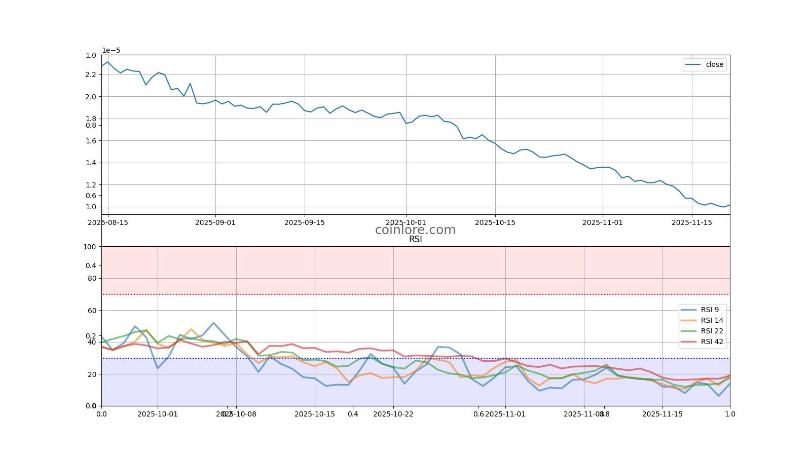 BABB RSI indicator