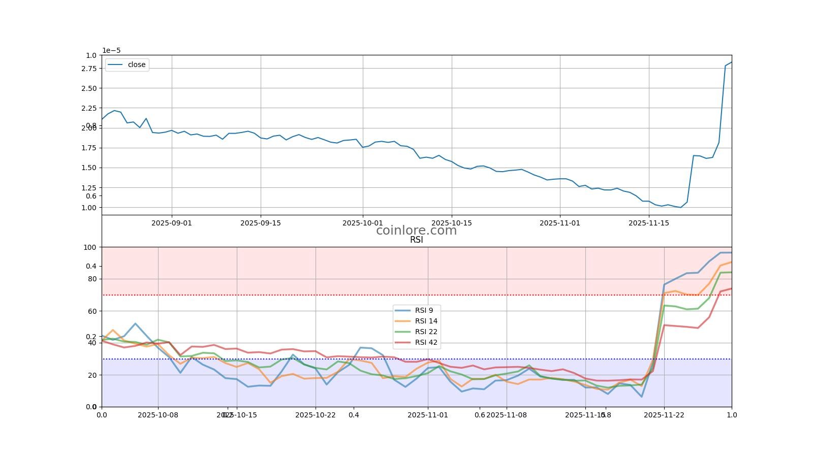 BABB RSI indicator