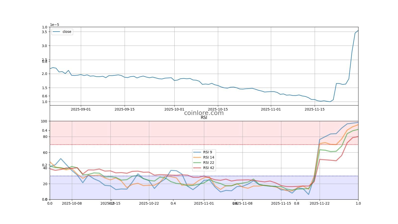 BABB RSI indicator