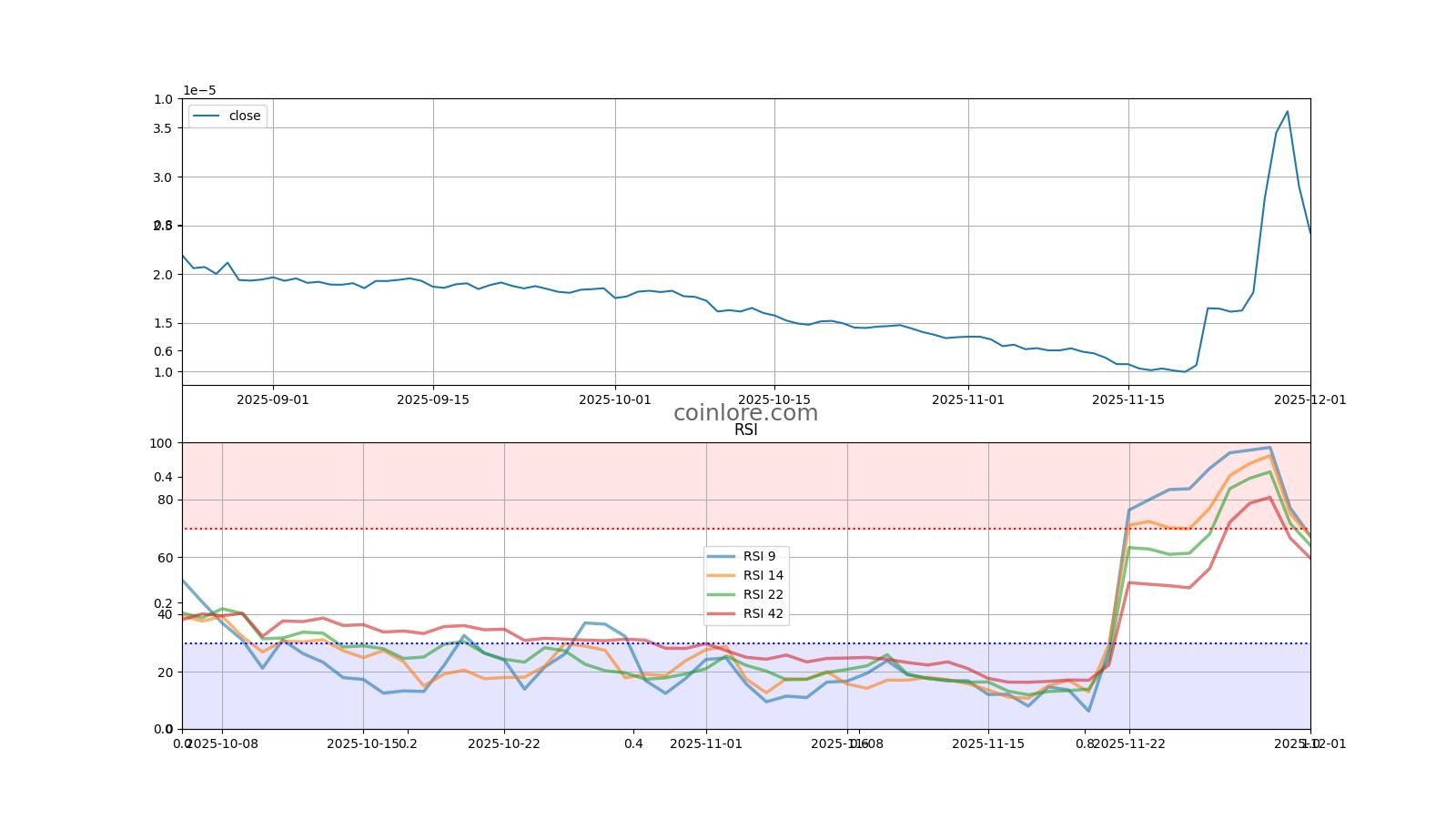 BABB RSI indicator