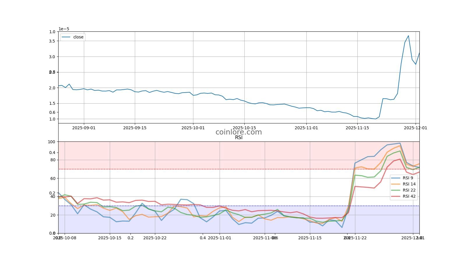 BABB RSI indicator