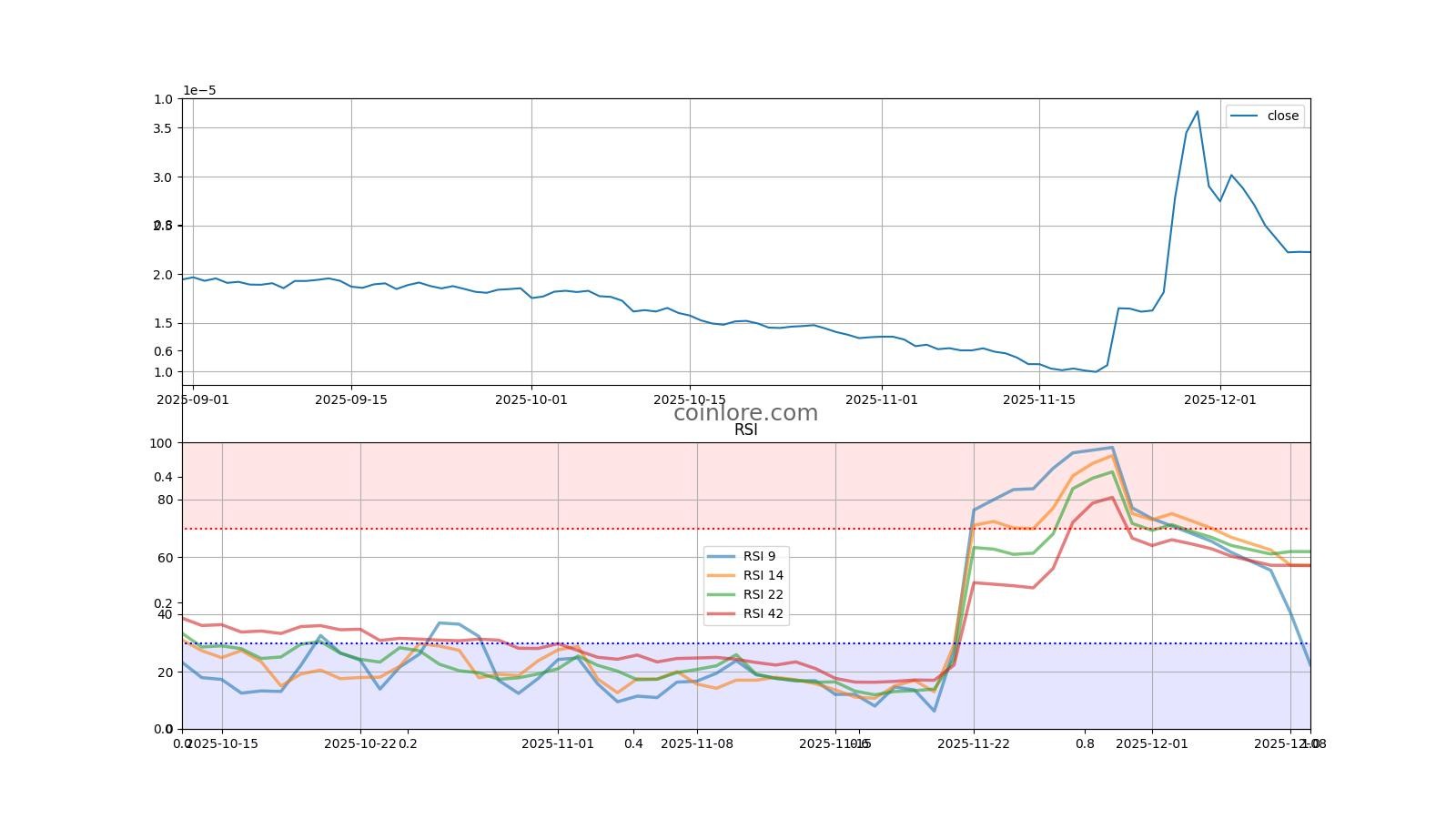BABB RSI indicator