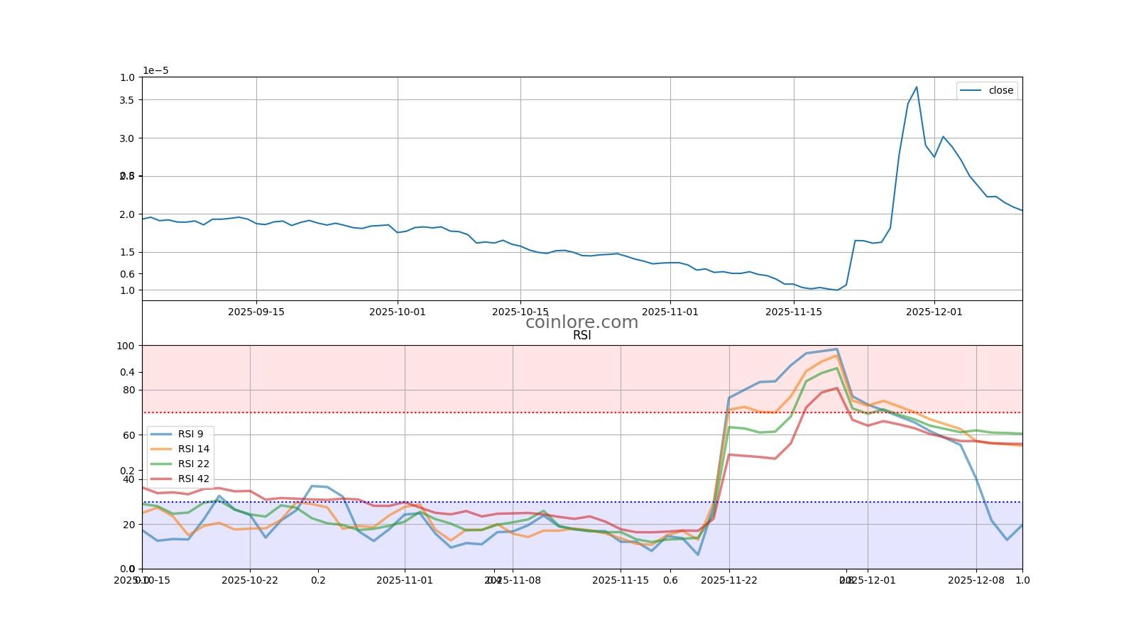 BABB RSI indicator