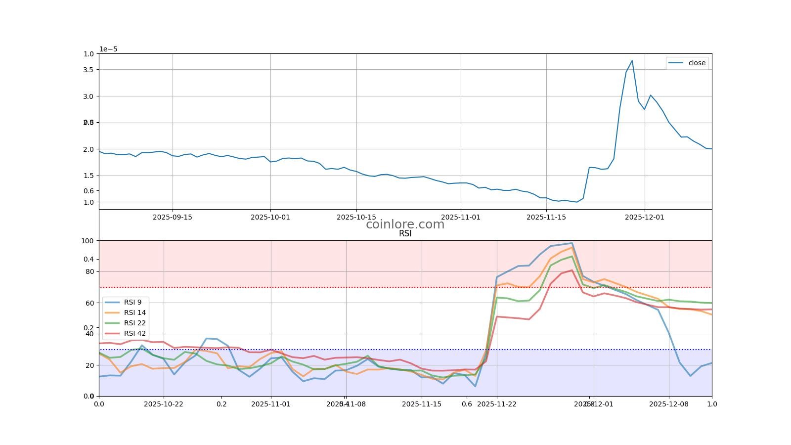 BABB RSI indicator