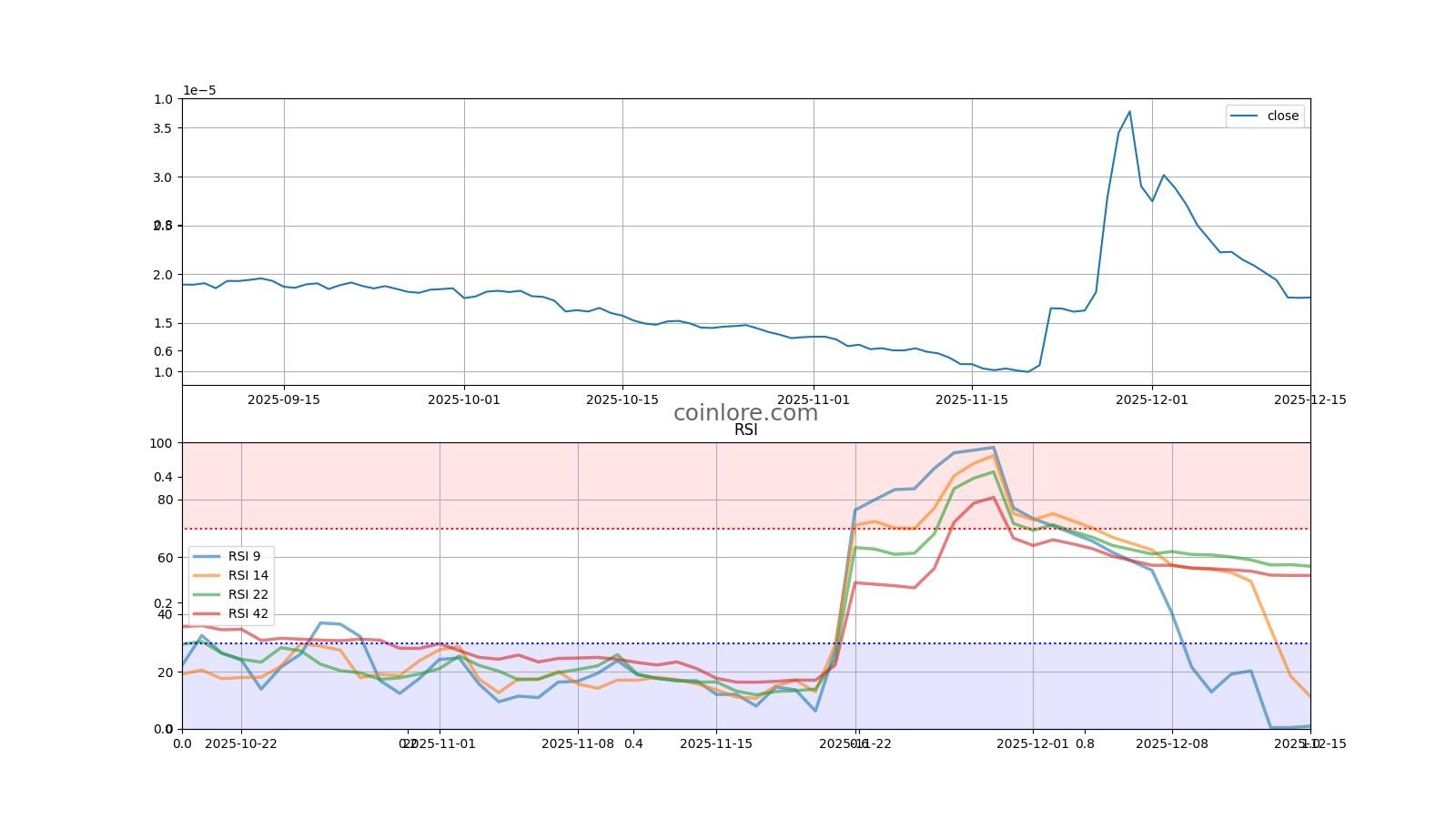 BABB RSI indicator