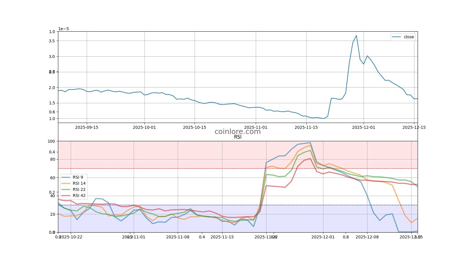 BABB RSI indicator