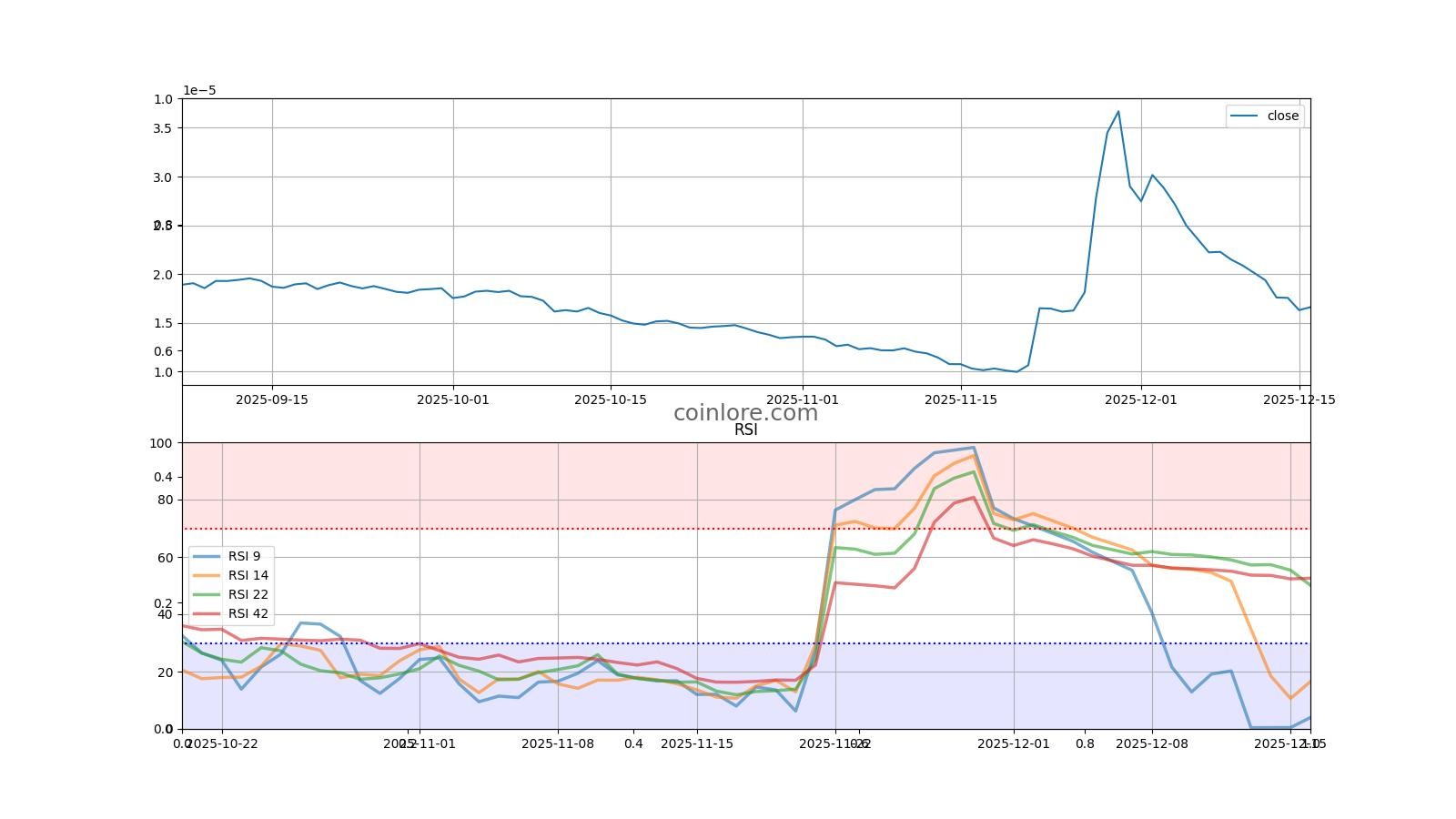 BABB RSI indicator