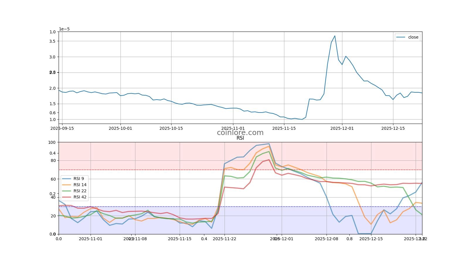 BABB RSI indicator