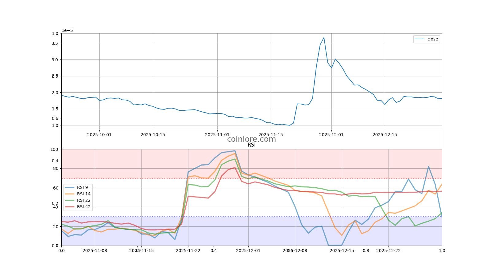 BABB RSI indicator