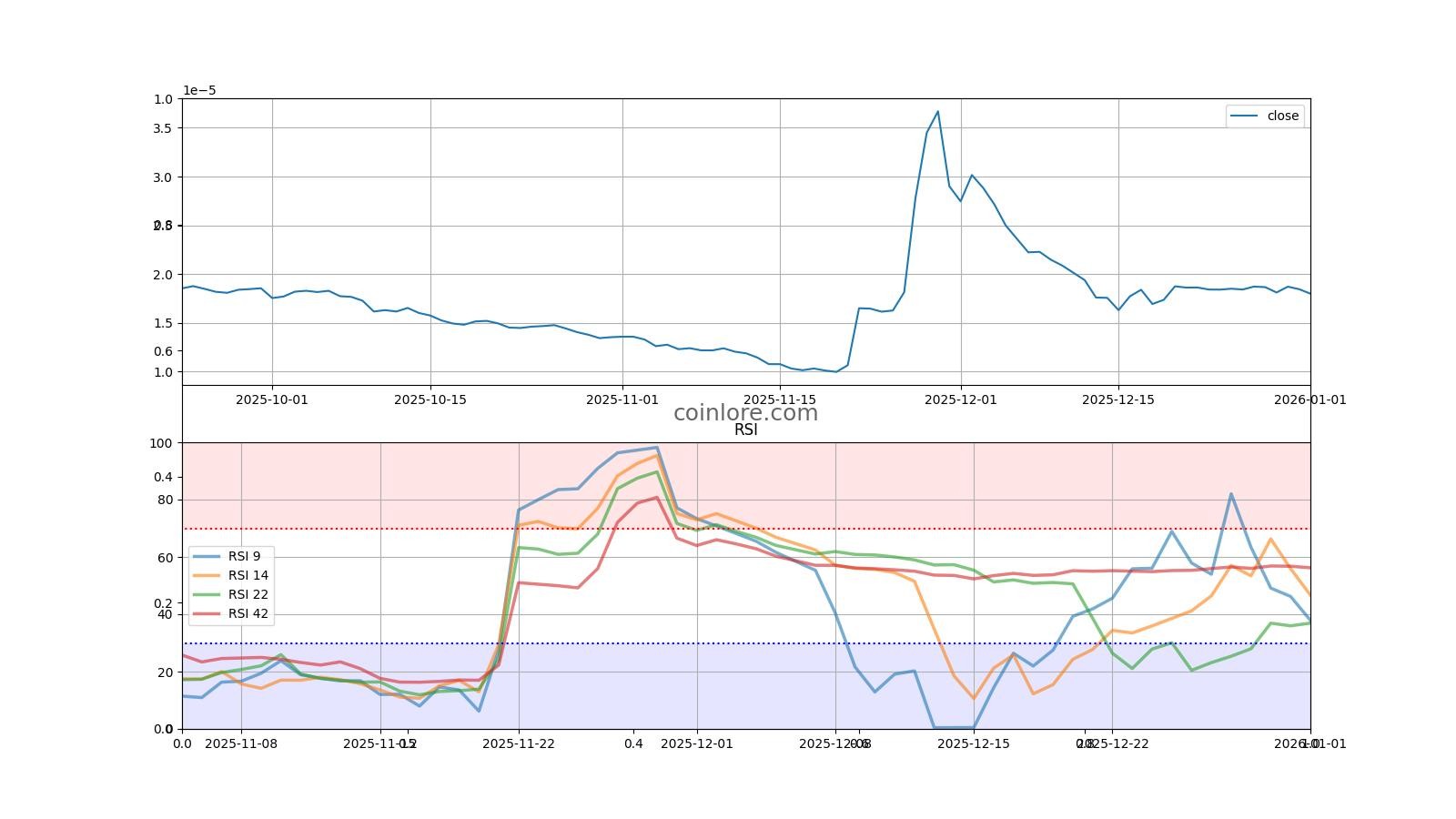 BABB RSI indicator