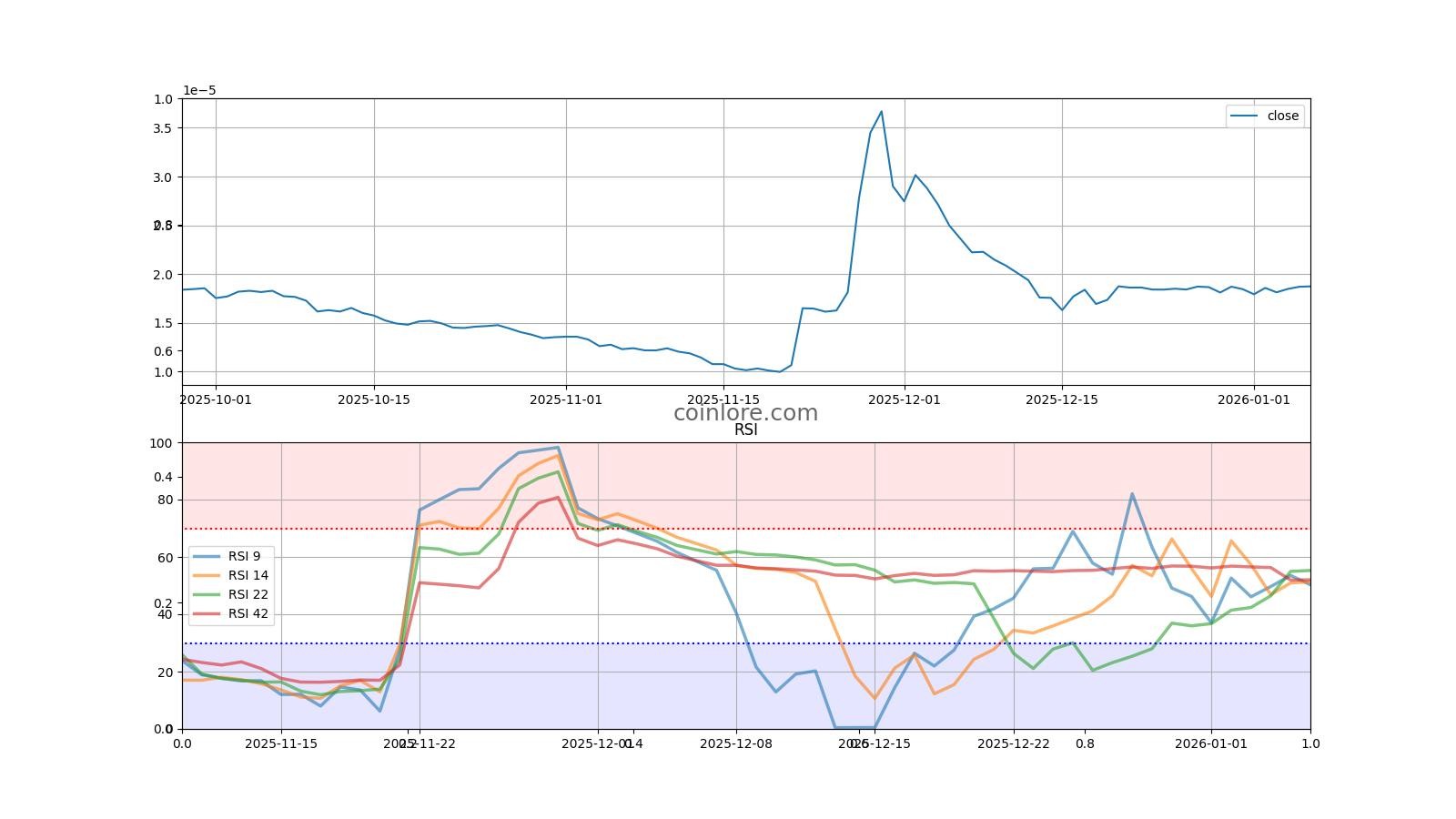 BABB RSI indicator