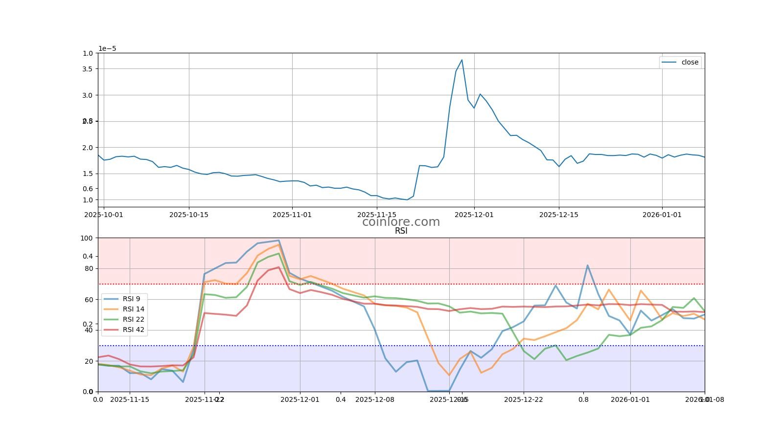 BABB RSI indicator
