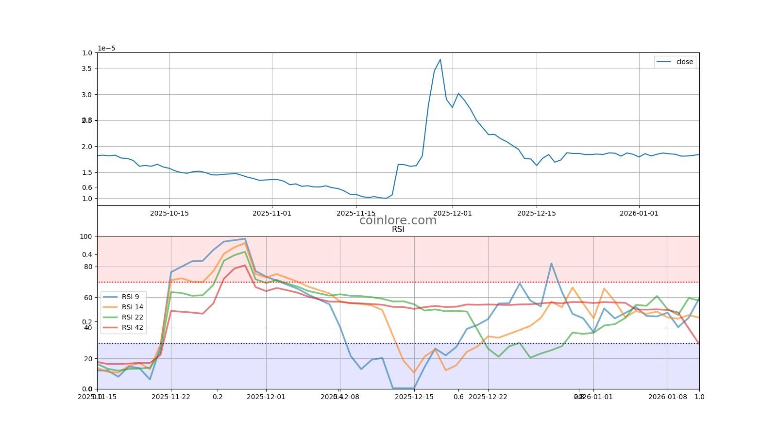 BABB RSI indicator