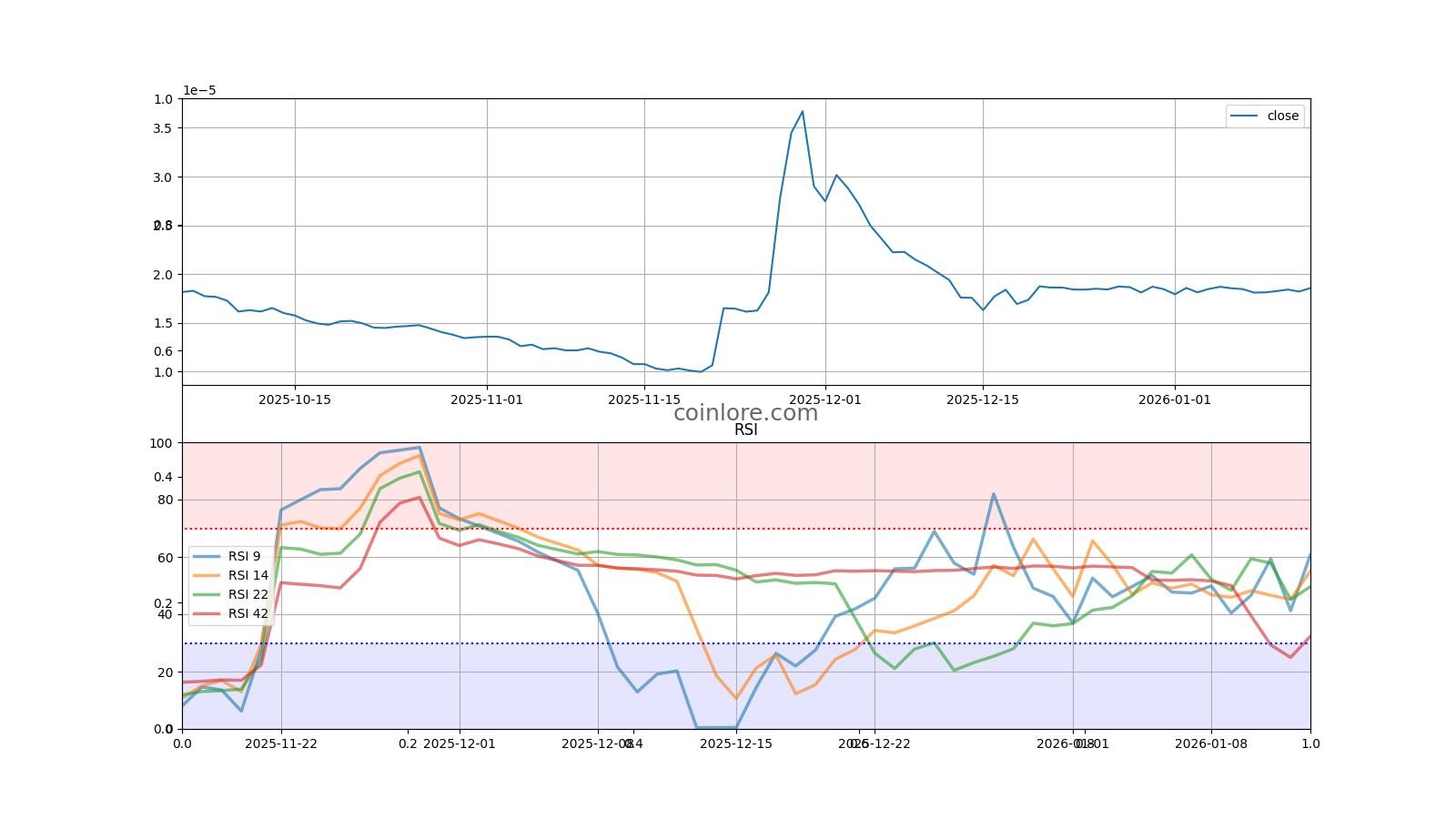 BABB RSI indicator