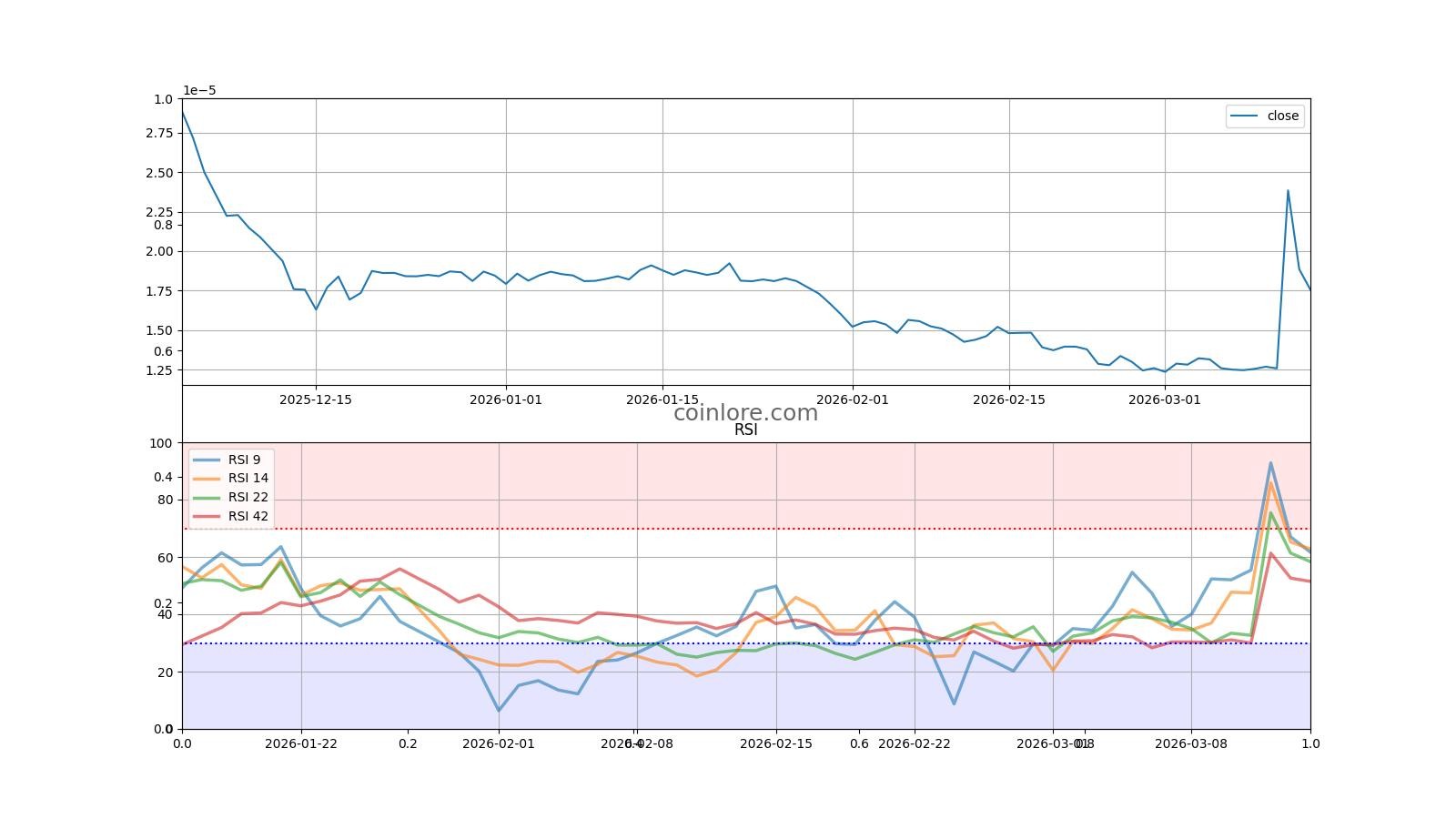 BABB RSI indicator