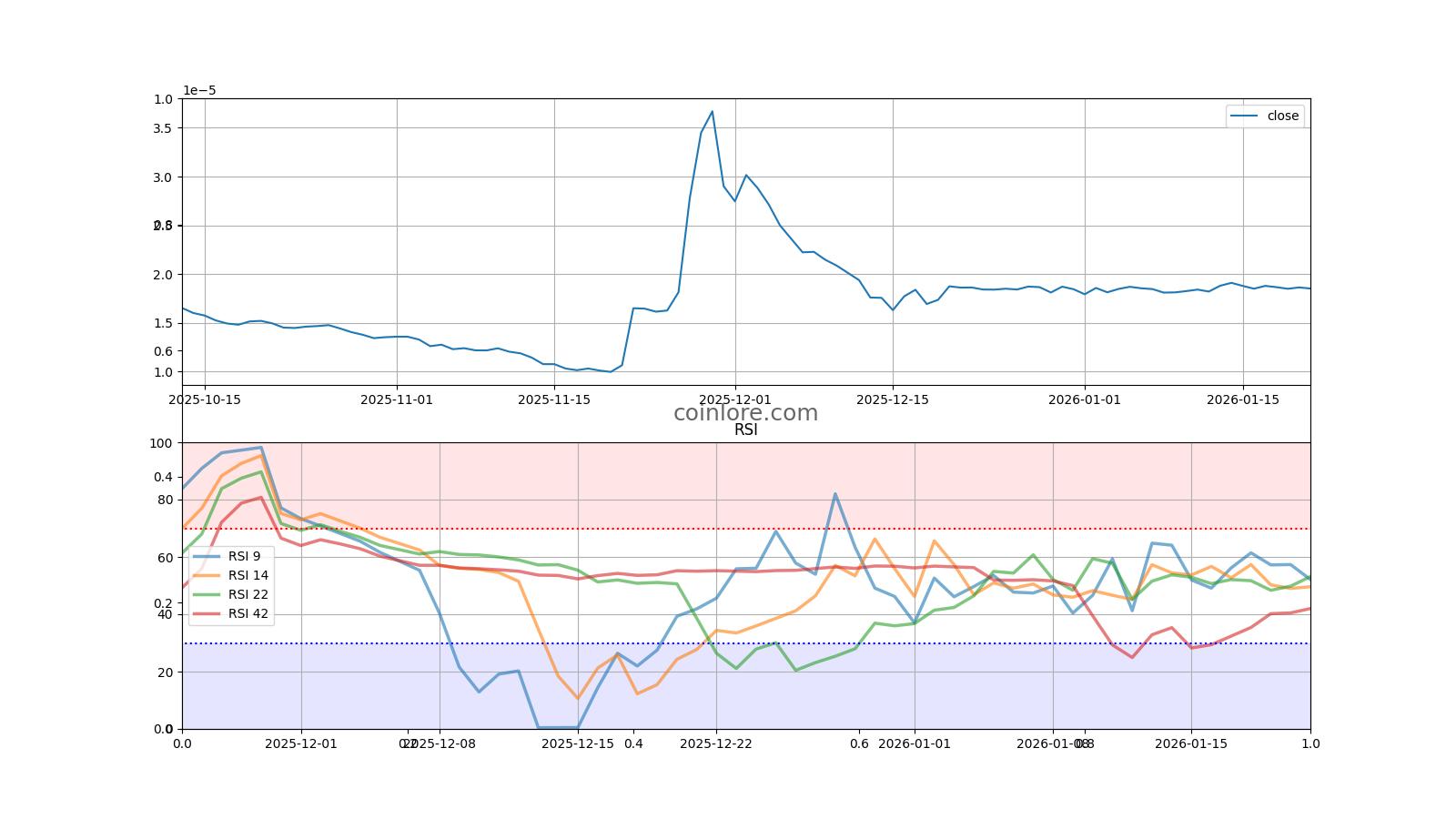 BABB RSI indicator
