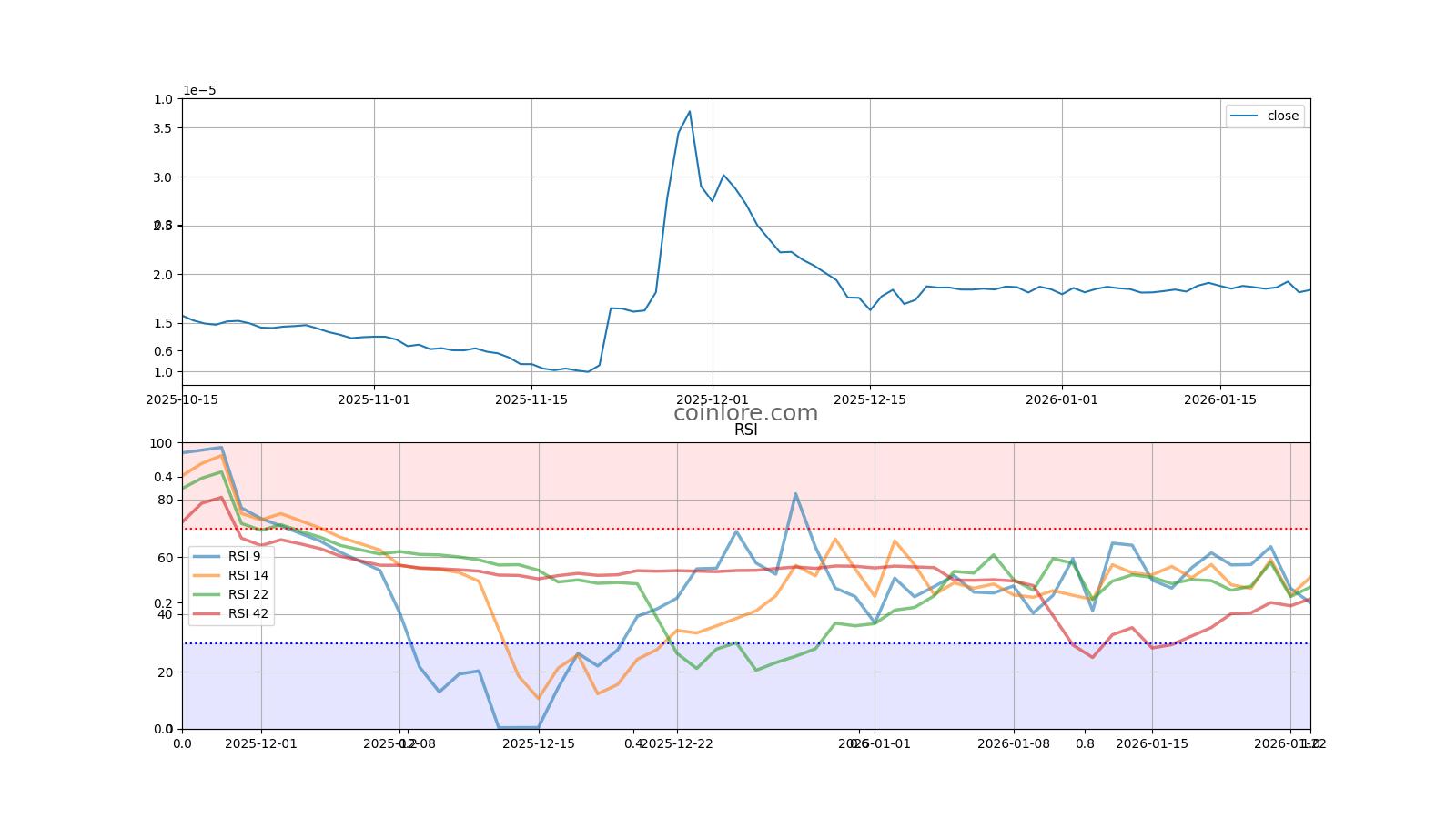 BABB RSI indicator