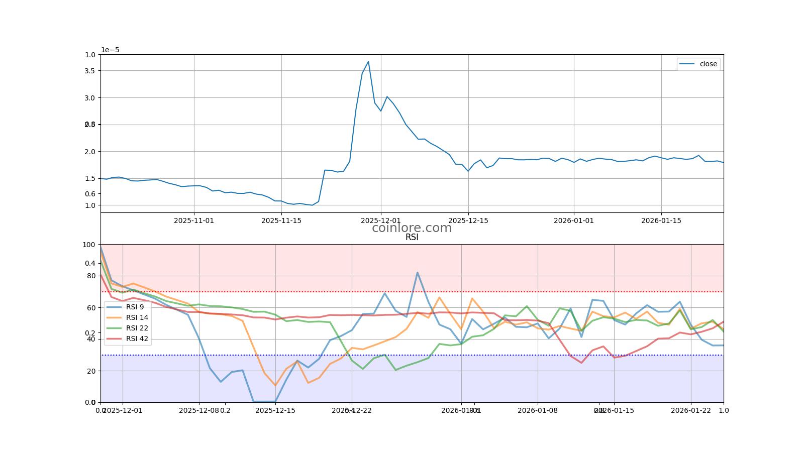 BABB RSI indicator
