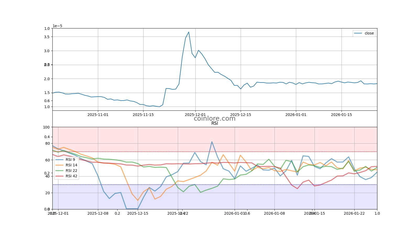 BABB RSI indicator