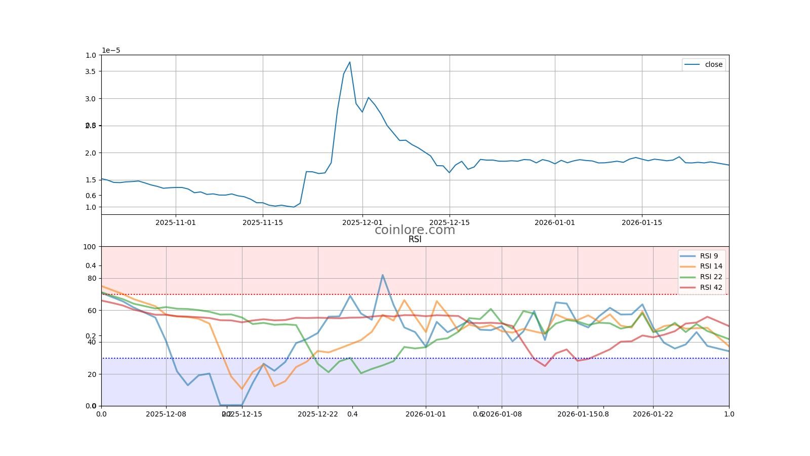 BABB RSI indicator
