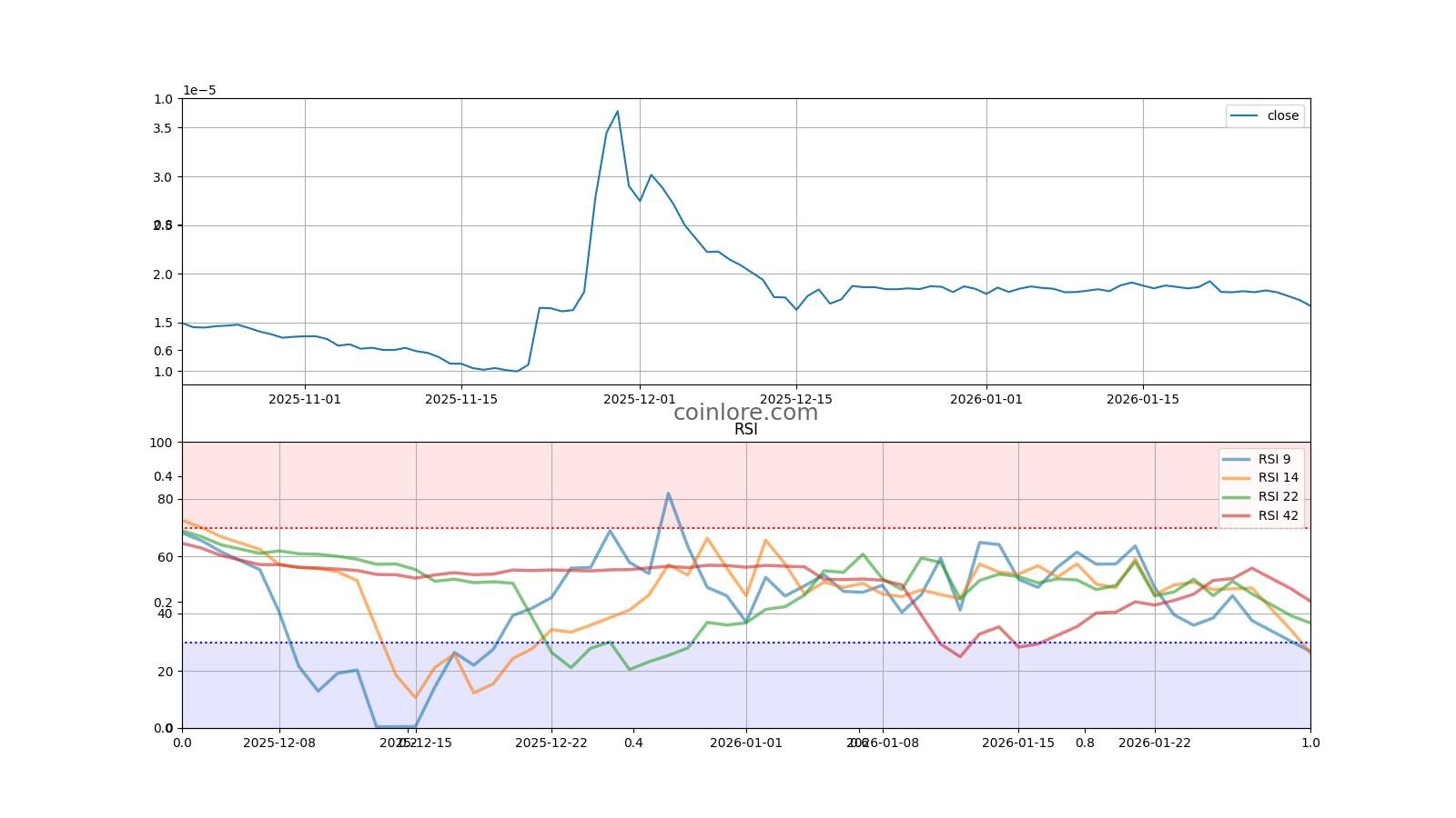 BABB RSI indicator