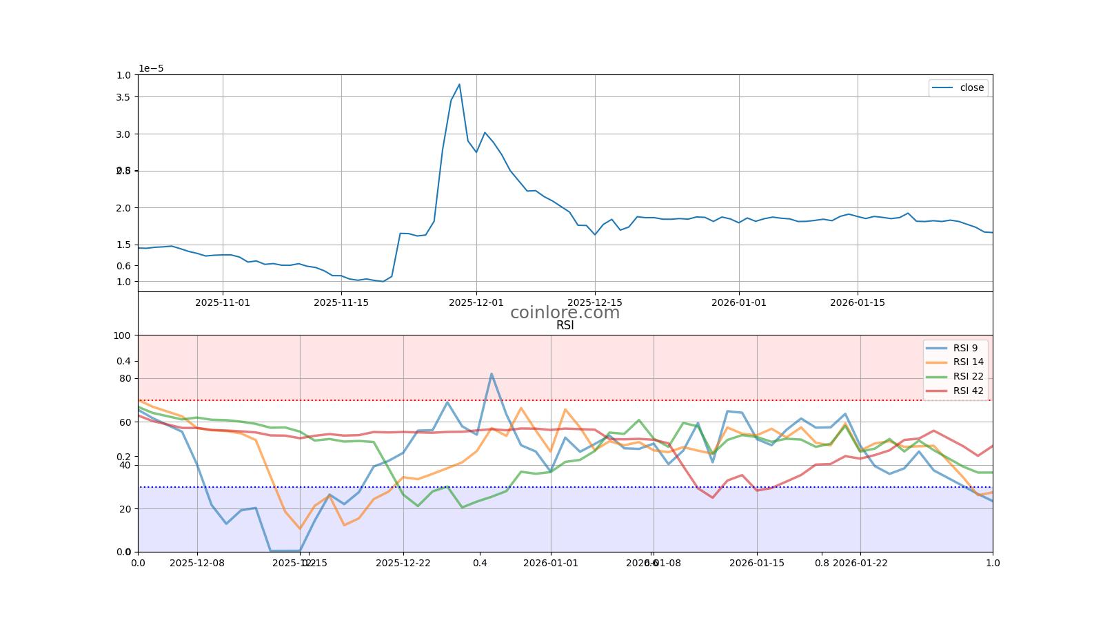 BABB RSI indicator