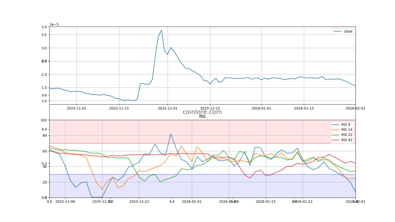 BABB RSI indicator