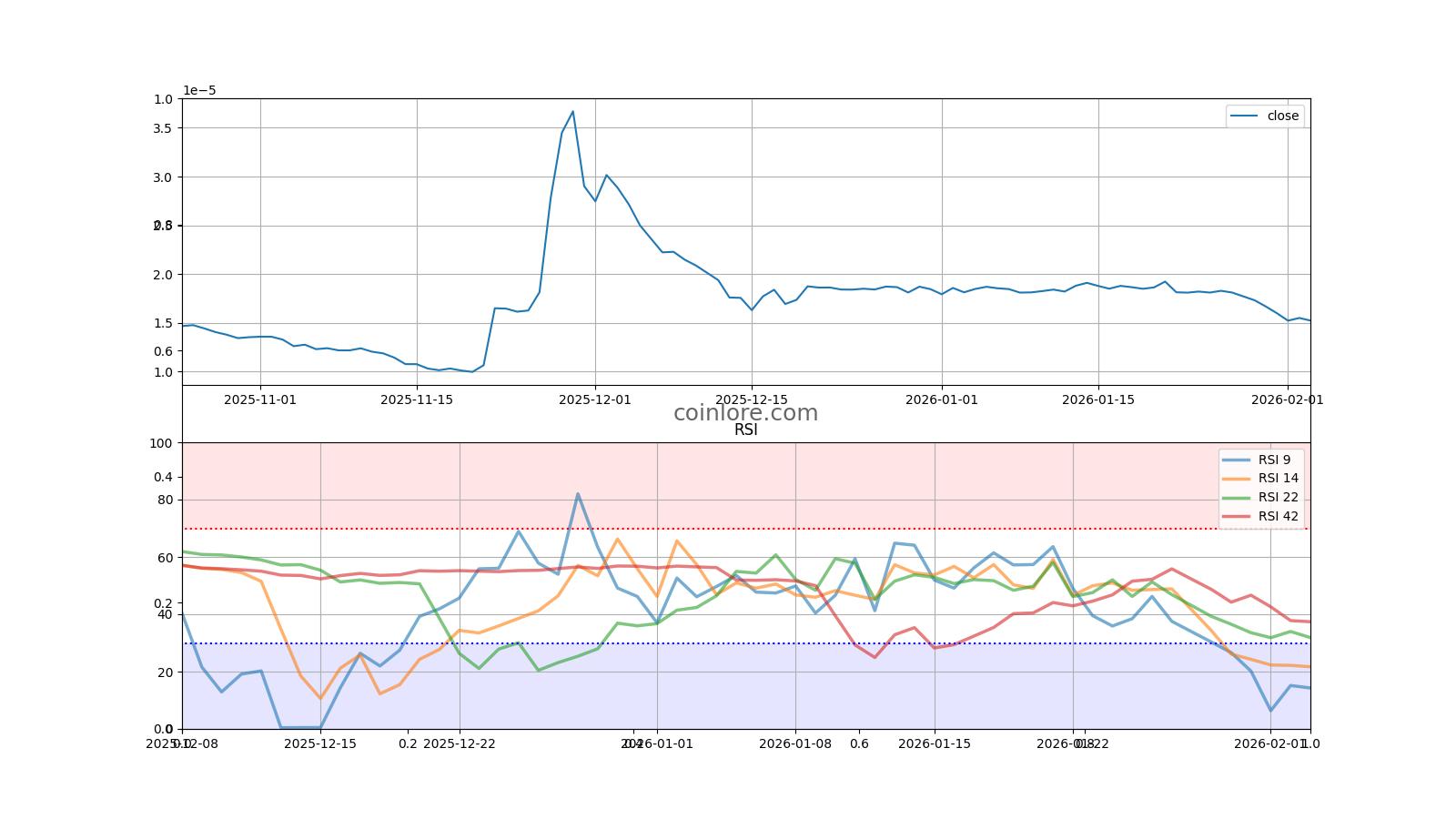 BABB RSI indicator
