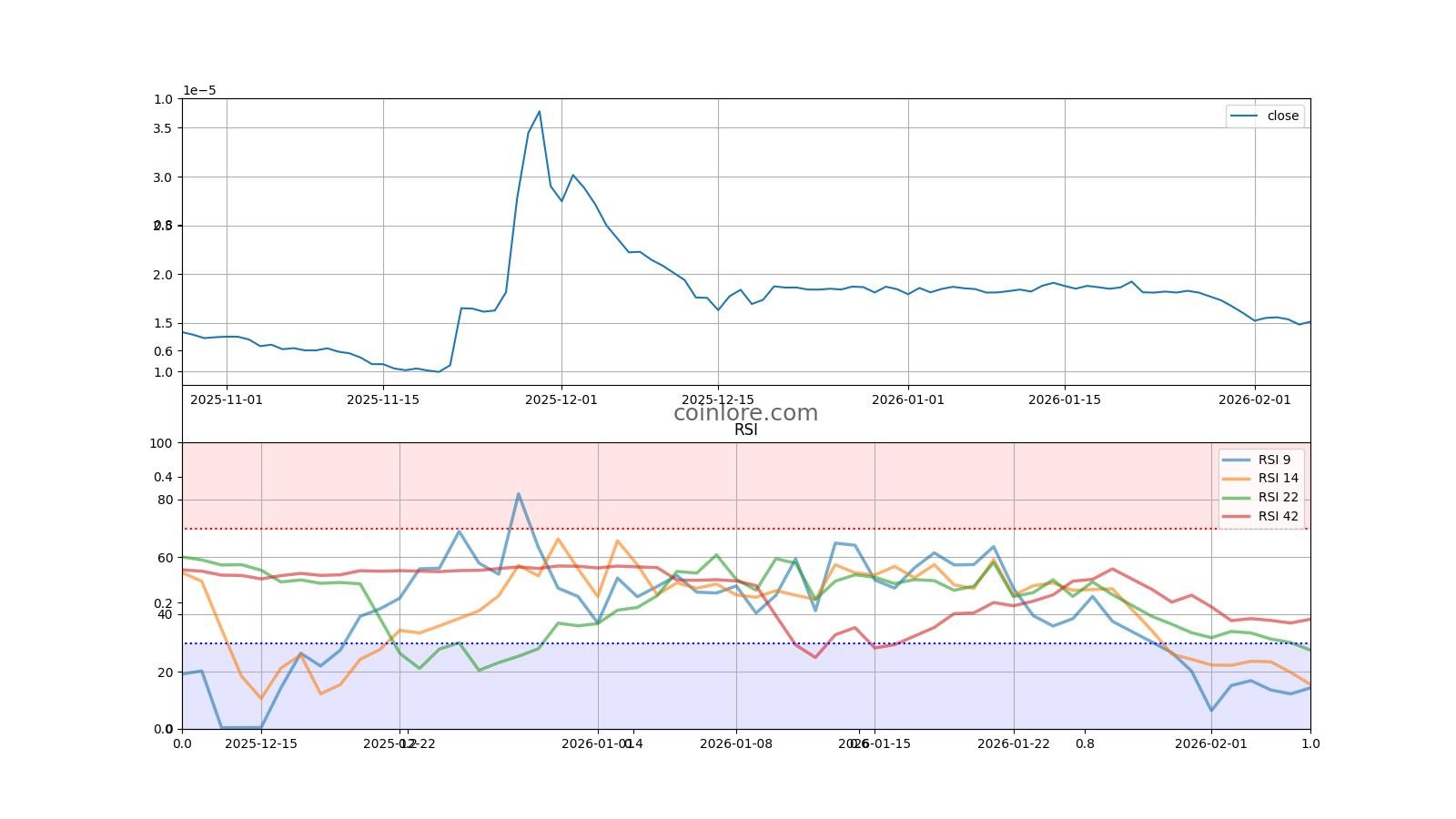 BABB RSI indicator